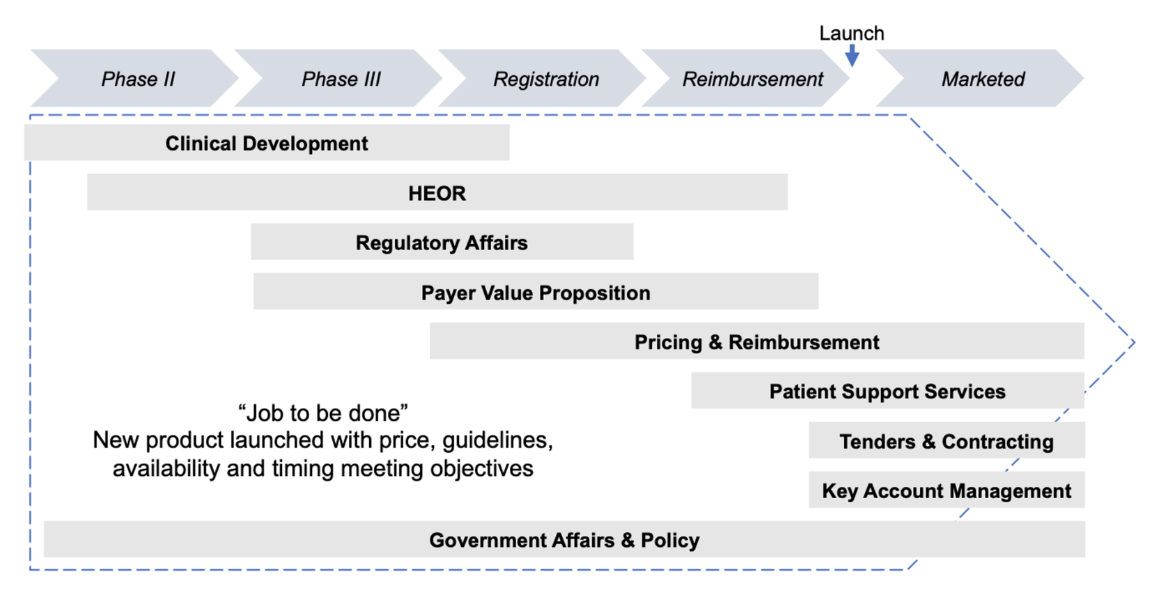 The future of market access: a new model for the ‘next normal ...