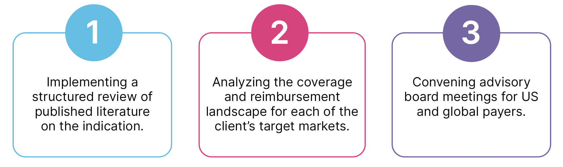 Forecasting global value assessments for rare disease drug launch ...